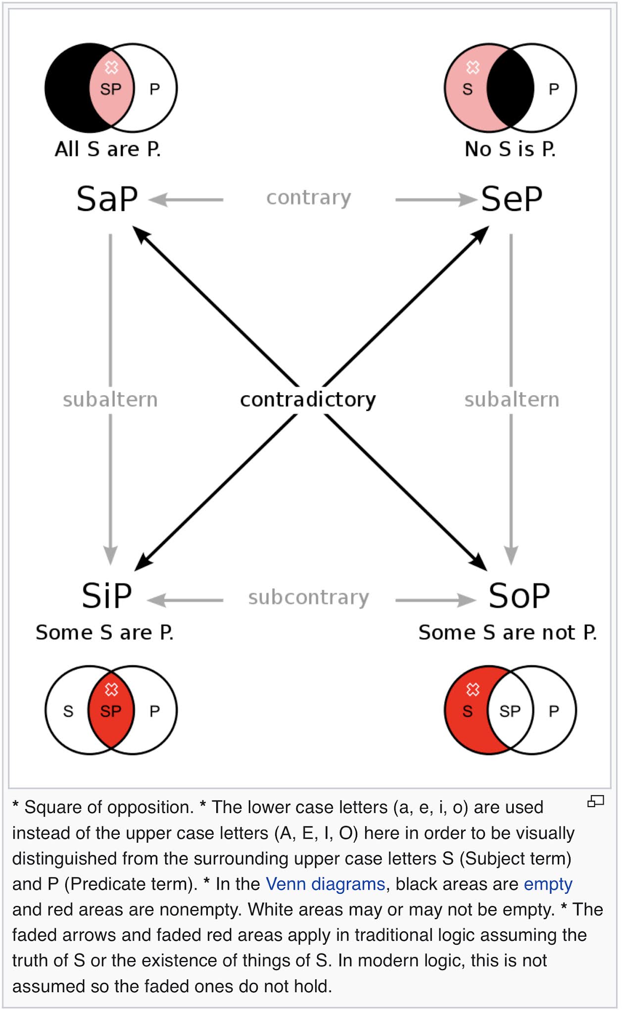 Philosophy and Logic: Symbolic Logic - From Diagrams to Symbols
