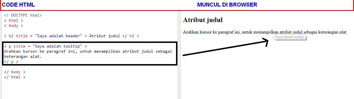 Atribut HTML - Computer Perkasa