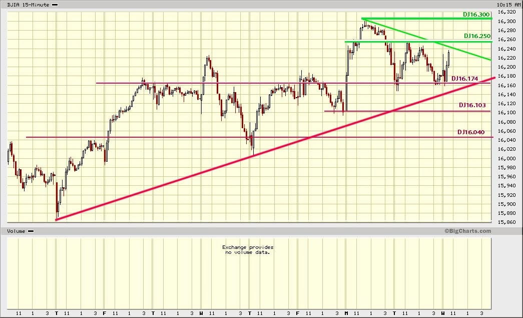 Dow Jones Marketwatch: febrero 2014