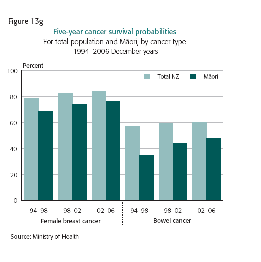 Breast-Cancer: What are the key statistics about breast cancer