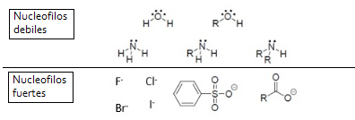 REACCION DE SUSTITUCION NUCLEOFILICA UNIMOLECULAR (SN1) - TU AULA DE ...