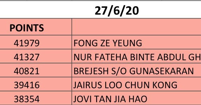Kahoot Points Ranking Update (3/3)