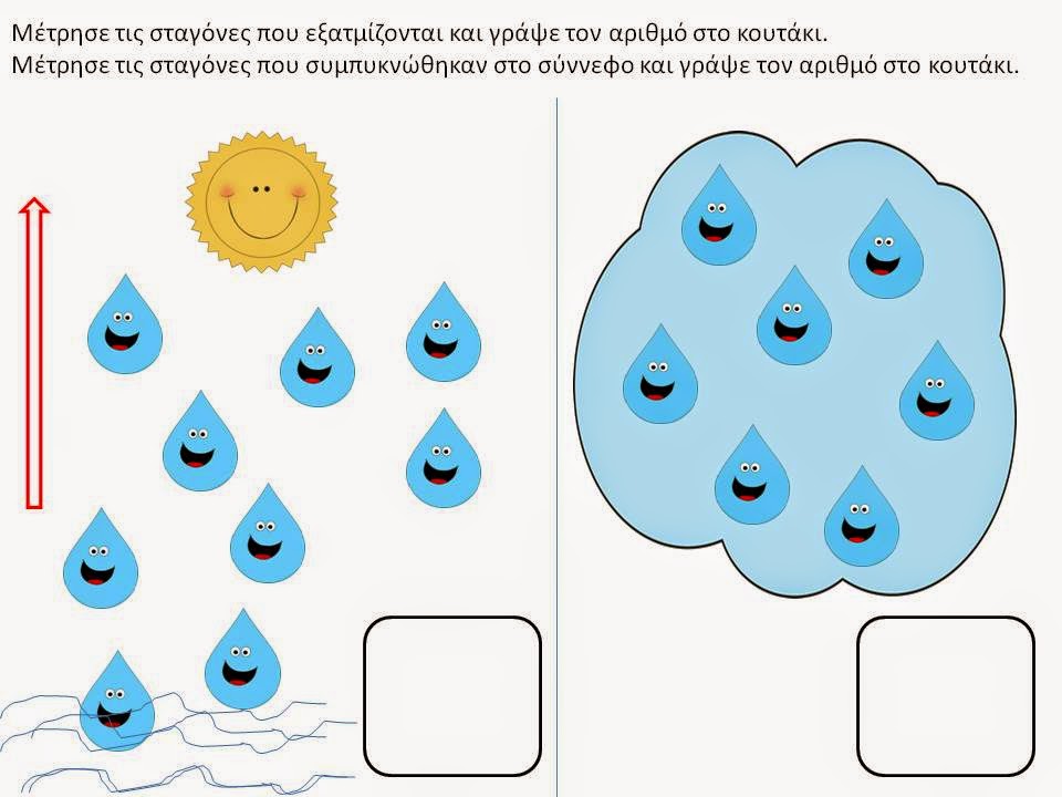 Πυθαγόρειο Νηπιαγωγείο: Ιανουαρίου 2015