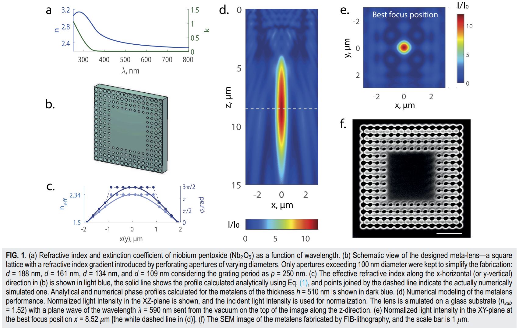 Image Sensors World: Metalens Paper