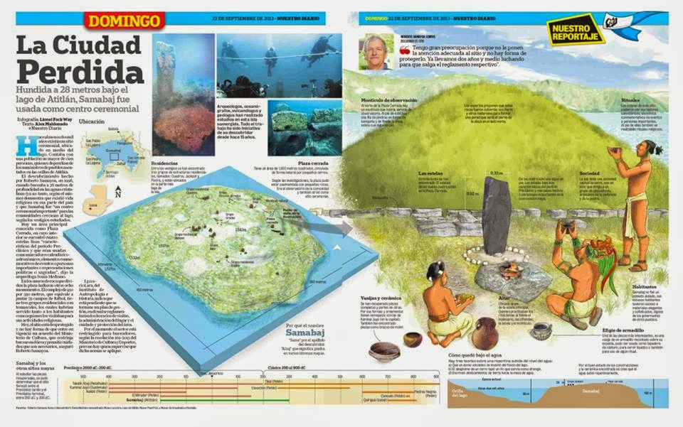 SAMABAJ: LA CIUDAD PERDIDA DENTRO DEL LAGO DE ATITLÁN ~ PUEBLO CLICK