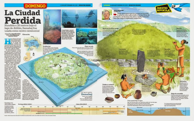 SAMABAJ: LA CIUDAD PERDIDA DENTRO DEL LAGO DE ATITLÁN ~ PUEBLO CLICK