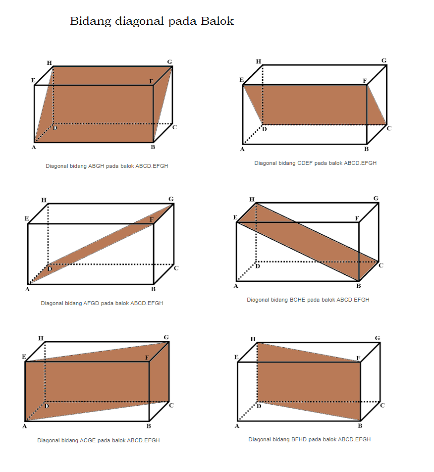 sharing: Bidang diagonal pada balok