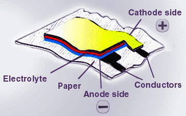 Paper Battery