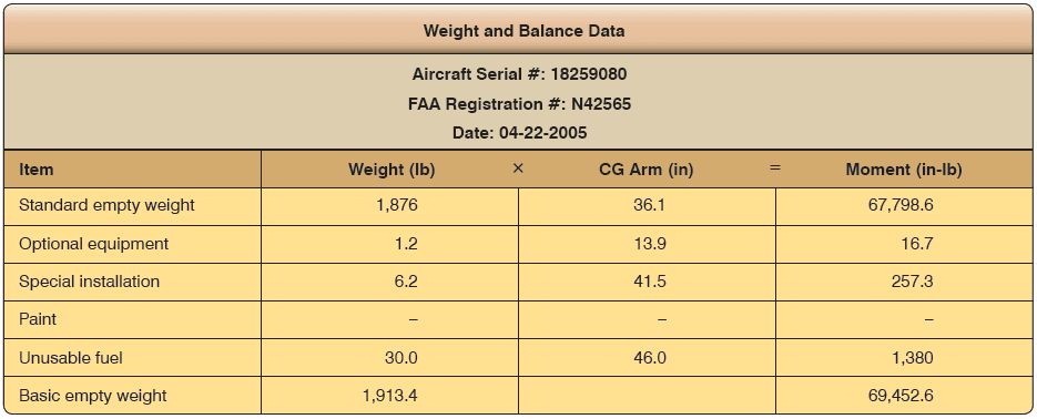 Aircraft Weighing Procedures
