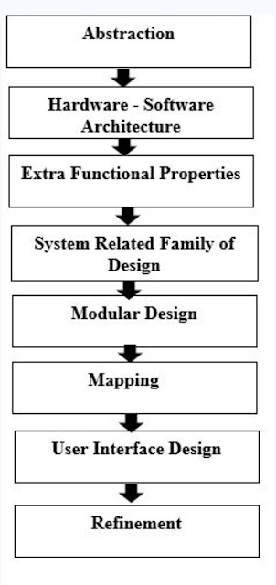 EMBEDDED SYSTEM (PE-EC-703A) IMPORTANT QUESTIONS AND ANSWERS || MODULE -1 || Overview of ...
