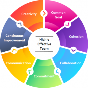 Class 10 IT-402 Effective Communication
