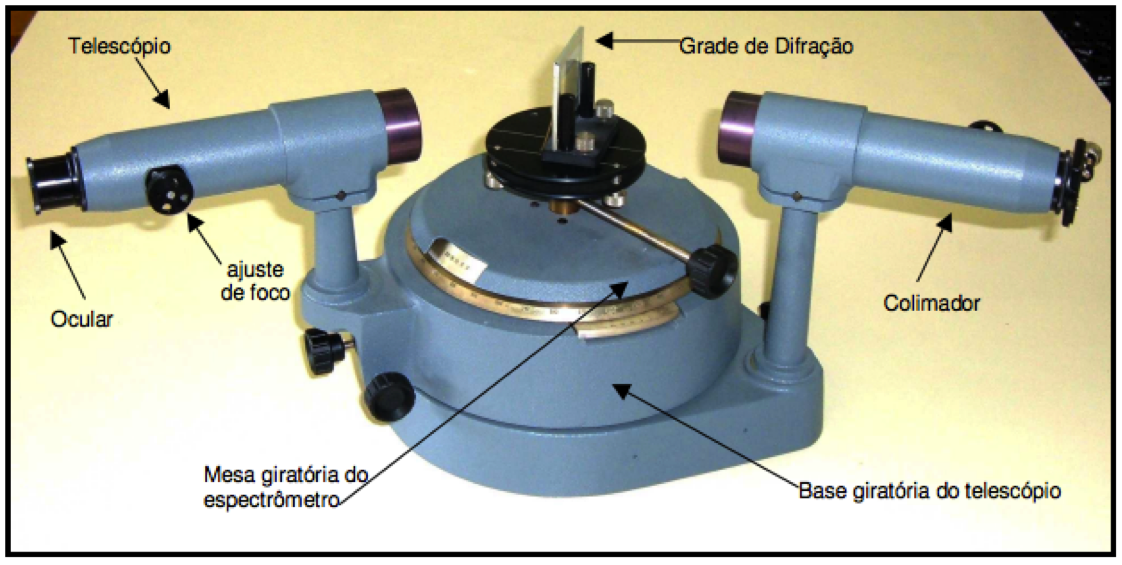 física em classe: A espectroscopia e a cor das estrelas e dos átomos
