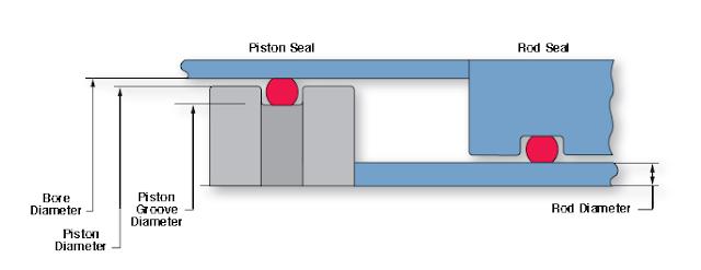 An Introduction To Seals types ,Selection And Applications