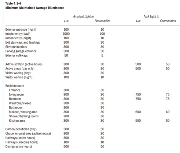 “FGI Facility Guidelines Institute” Special Guidelines for healthcare ...