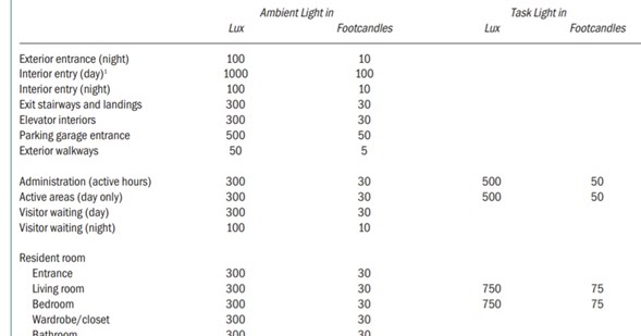 “FGI Facility Guidelines Institute” Special Guidelines for healthcare ...