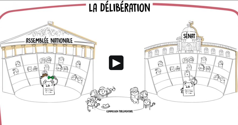 Objectif Brevet en histoire, géographie et EMC: EMC : faire la loi dans ...