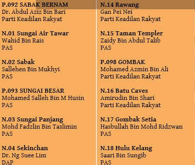 BLOG - BLOG WAKIL RAKYAT: 04/19/13