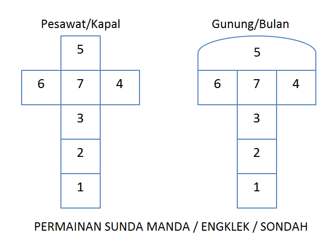 Rangkuman PJOK Kelas 6 SD BAB 3: Variasi dan Kombinasi Jalan, Lari ...
