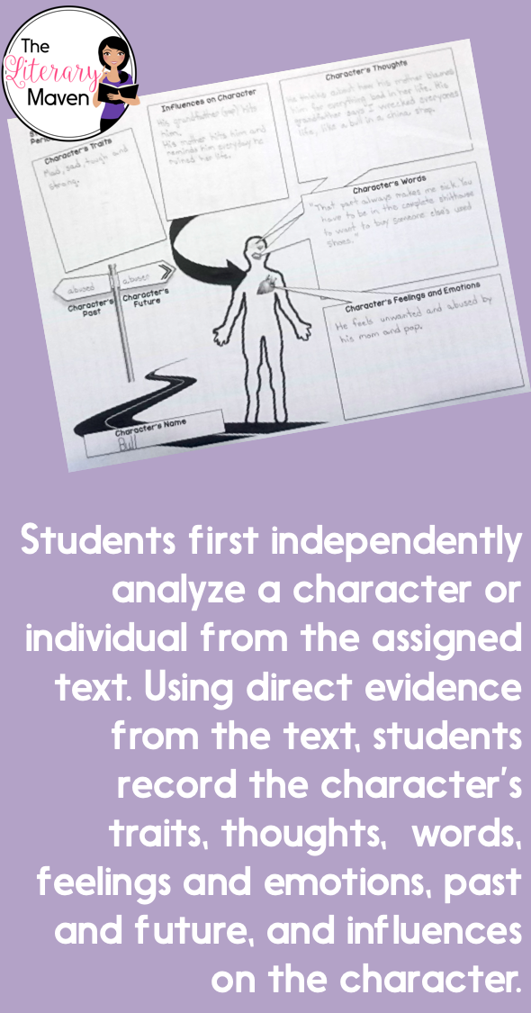 Character Silhouettes: A Creative Close Reading Activity for Fiction ...