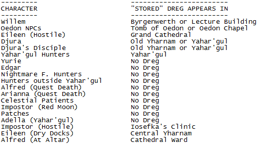 Game Version 1.00 Differences | Bloodborne Wiki
