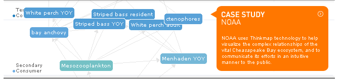 Web Visualization @ NCSU: Tool:ThinkMap SDK
