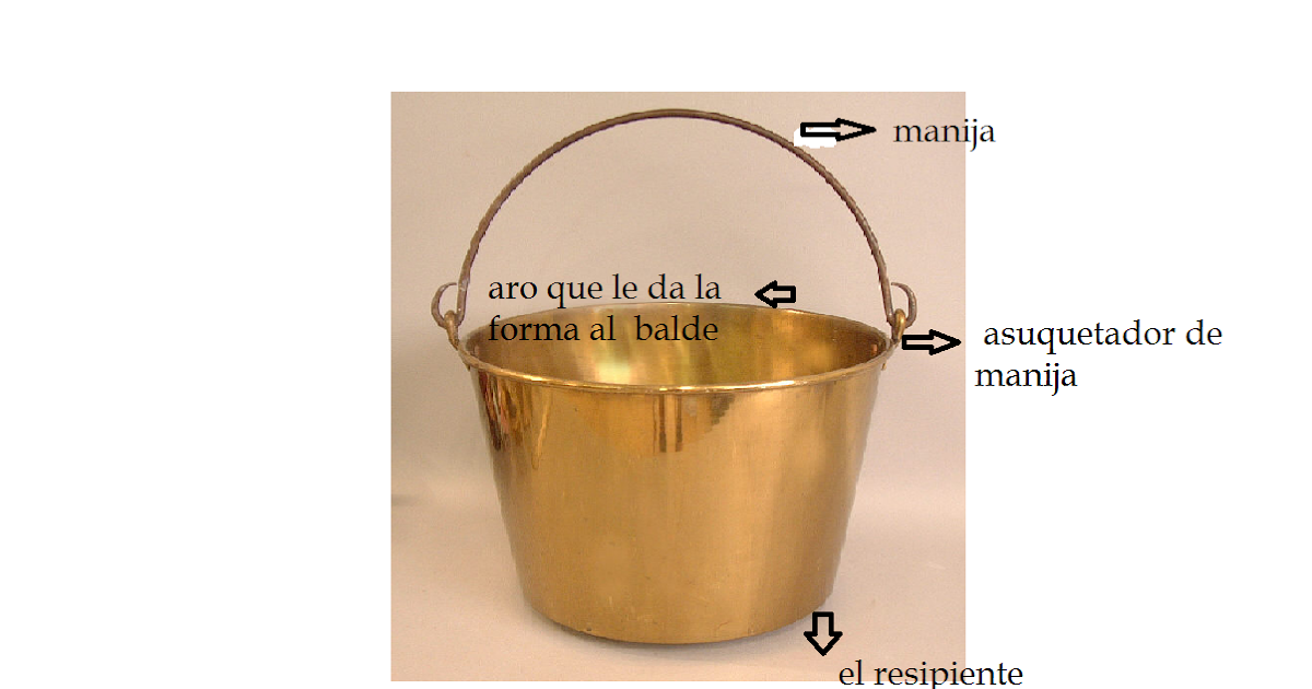 El Balde: Descripción gráfica del balde