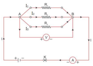 Revision Notes for Current Electricity Class 10 Physics ICSE