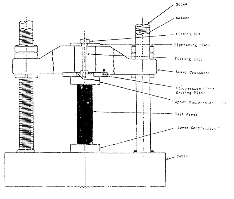 Sanchez Carrillo: ENSAYOS DE COMPRESION