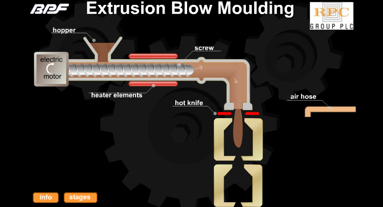 Avibert: Extrusion Blow Moulding Animation