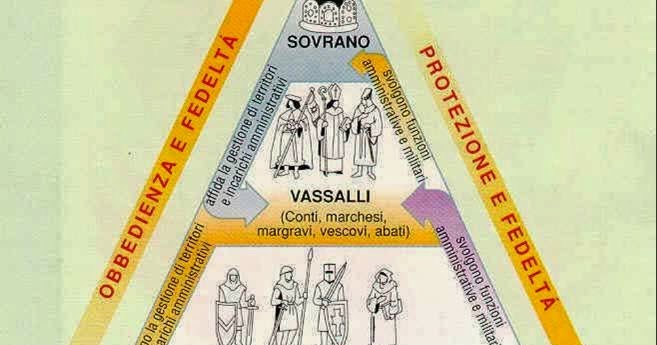 DAL PENSIERO ALLE PAROLE: LA SOCIETA' FEUDALE