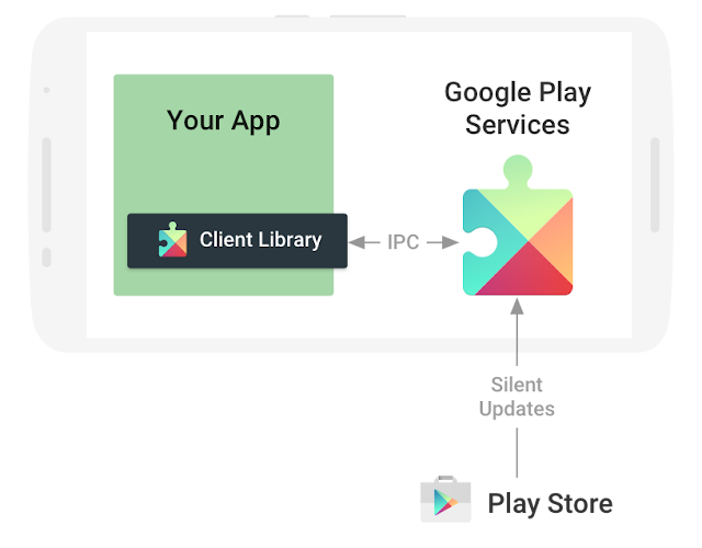 APK Google Play Services - PLUGINSXBMC