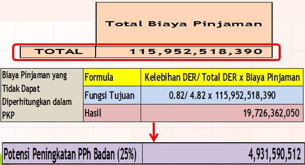 All About Accounting & Taxation: Kajian PMK Nomor 169/PMK.010/2015 dan ...