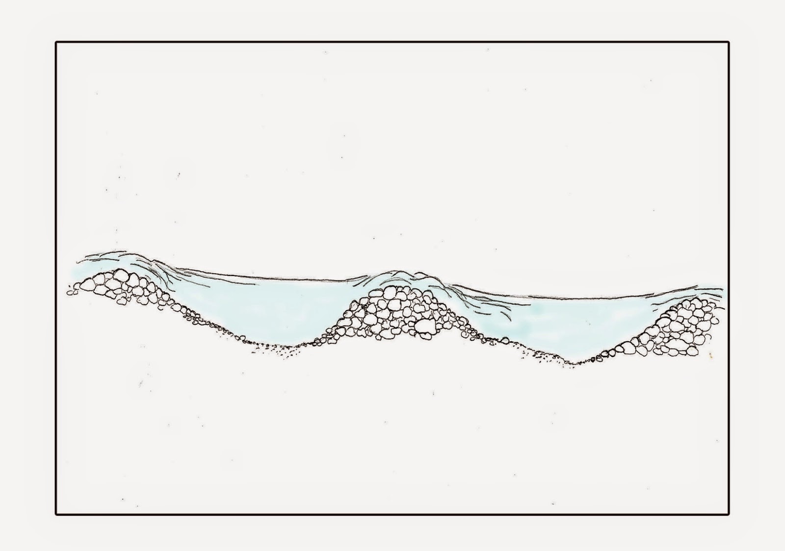 Steven outside: Typical river configuration
