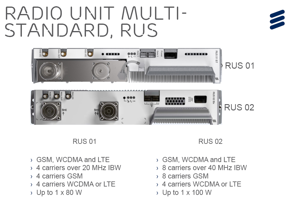 ›List the various RBS 6000 cabinets