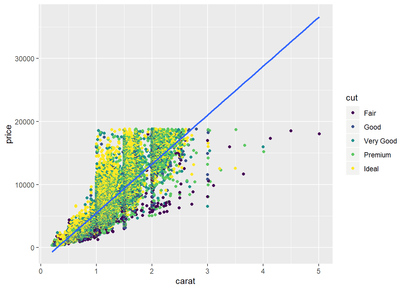 Henry's Quantopia: 그래픽 문법(Grammar of Graphics) 관점에서 이해하는 ggplot