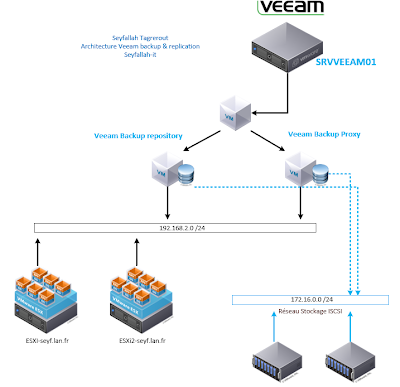 SEYFALLAH-MICROSOFT AZURE - SECURITY and COMPLIANCE: Installation de ...