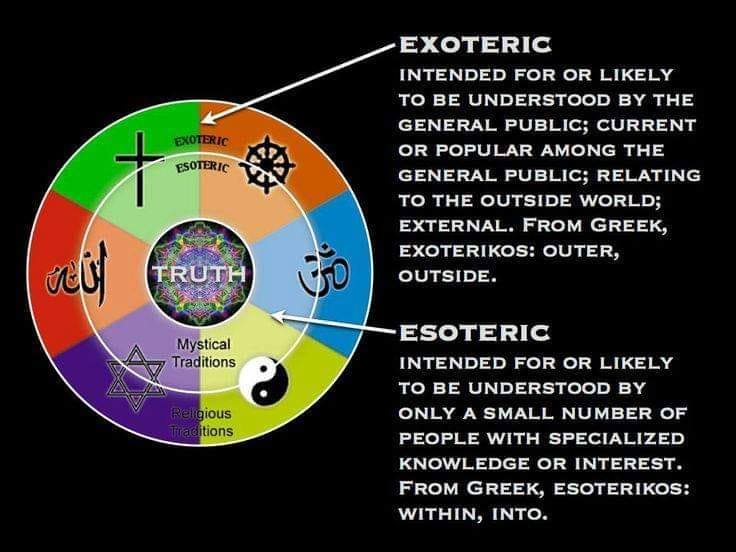Esoteric definition diagram