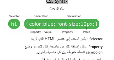 كتاب :ملخص كورس لغة CSS بالعربي | برمج