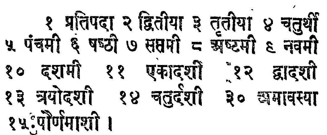 Hindu Astrology: Parashara: Charts and Tables
