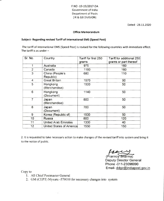 ALL INDIA POSTAL EMPLOYEES UNION - GDS (NFPE): Tariff of International ...