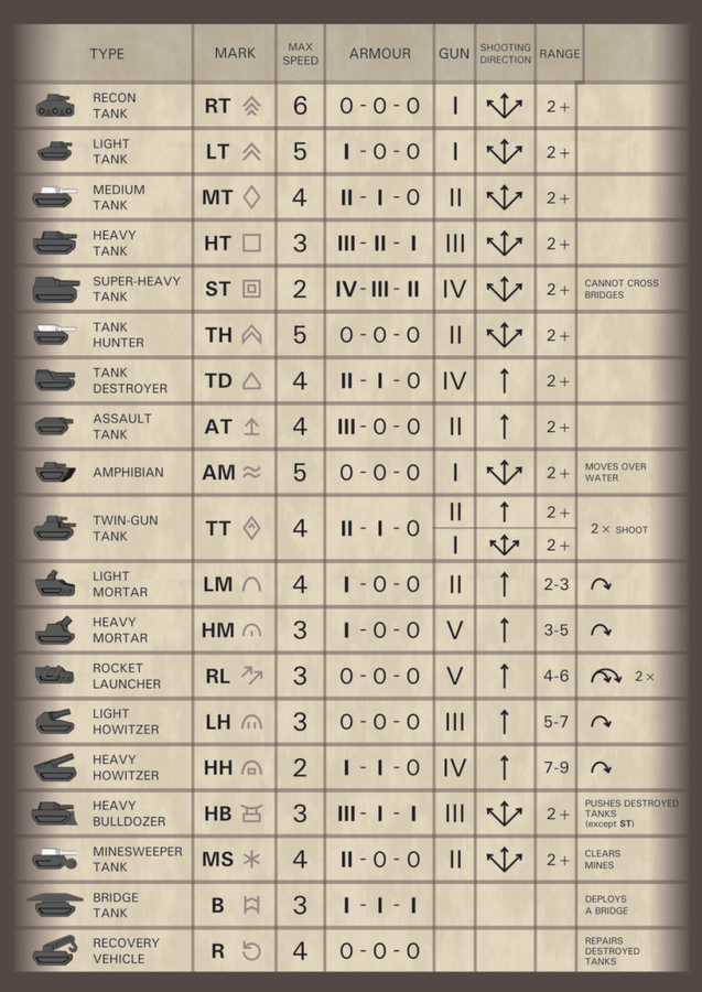 Tank Chess by Forsage Games - A Wargamers Needful Things