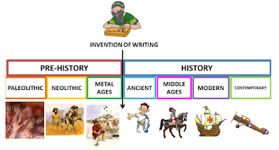 MARTUNIVERSE: STUDYING THE PAST. PREHISTORY. PALEOLITHIC