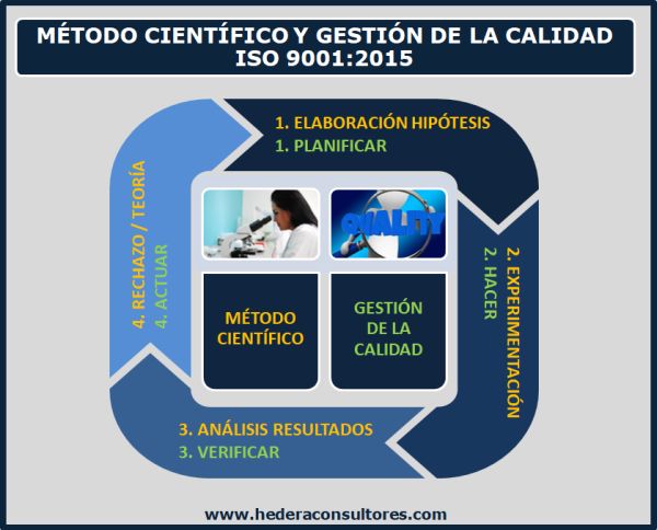 Calidad y Gestión Empresarial. ISO 9001 e ISO 14001: Ciencia y Sistemas de Gestión ISO 9001 e ...