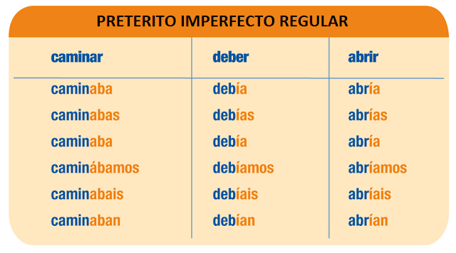 HOLA SPANIOLA: Timpul imperfect si povestea lupului cel bun