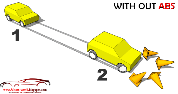 Automotive News: About ABS & EBD Brake Systems