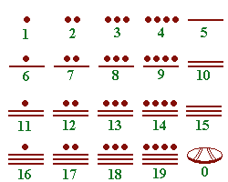 Où es-tu, COQUELIPOP ?: Les maths selon Maïa # 5