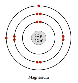 Bohr Diagram ~ Certificate Letter