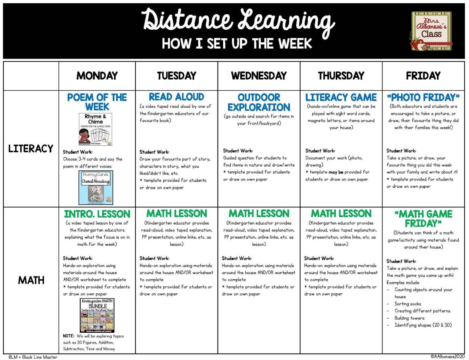 Distance Learning in Kindergarten {as best as possible!} | Mrs ...