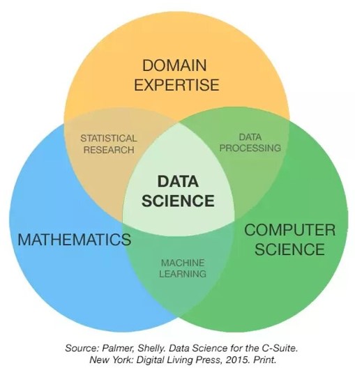 Data Foundations: Data Science - Brandi Beals