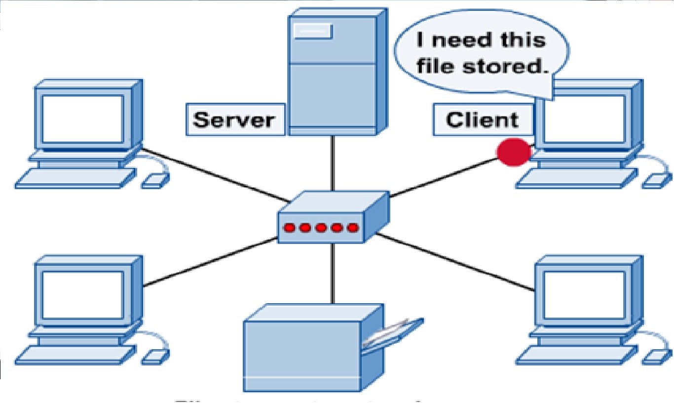 PENGENALAN JARINGAN (Network Fundamental) - mysarudirudi